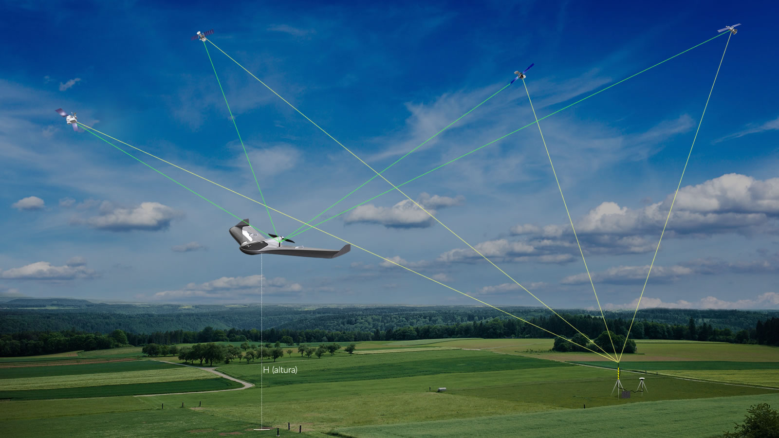 Artigo: entenda sobre a integração de Drones com GPS e RTK - DroneShow