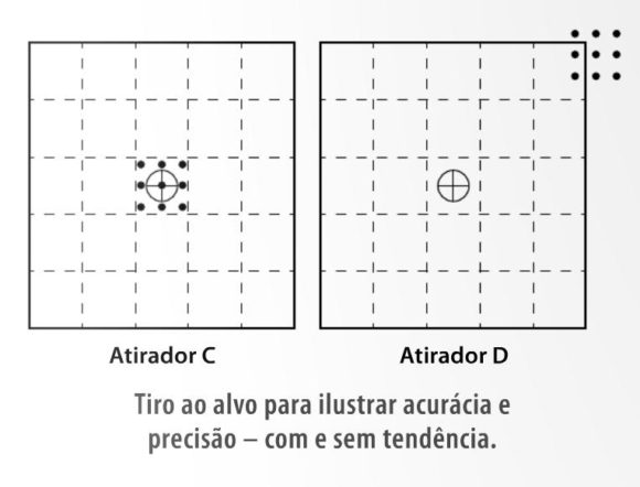 Artigo: Acurácia e Precisão no Mapeamento Aéreo - DroneShow